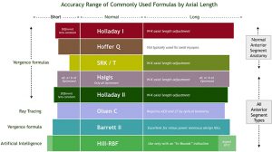 Ojos de longitud axial larga o extrema: Fórmula de Wang-Koch ...