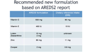 DMAE y AREDS 1 y 2: Dudas, preguntas y respuestas - FacoElche.com